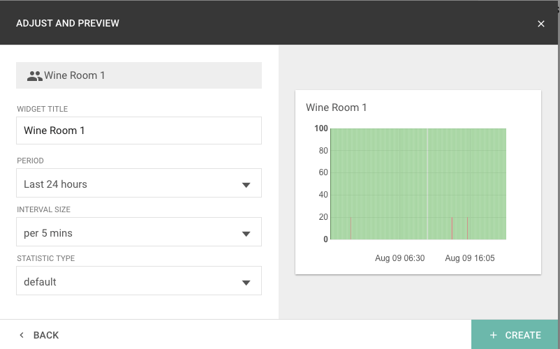 How to add chart widgets - 30MHz30MHz