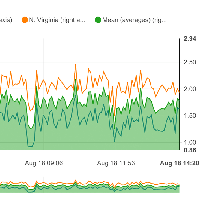 The data platform for horticulture - 30MHz