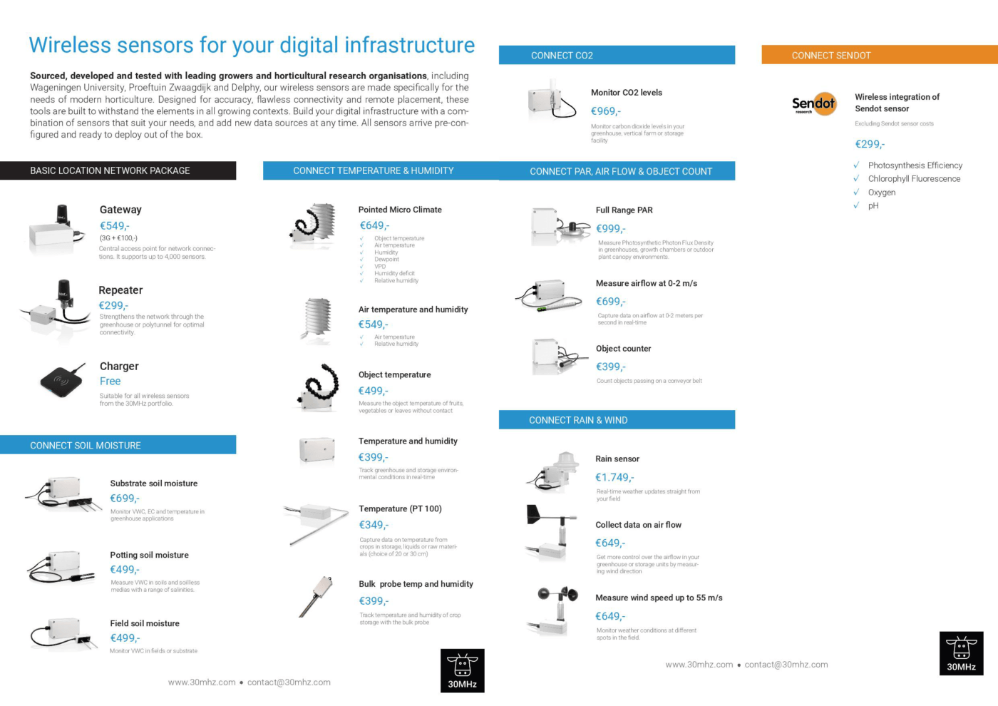 Pricing - 30MHz30MHz